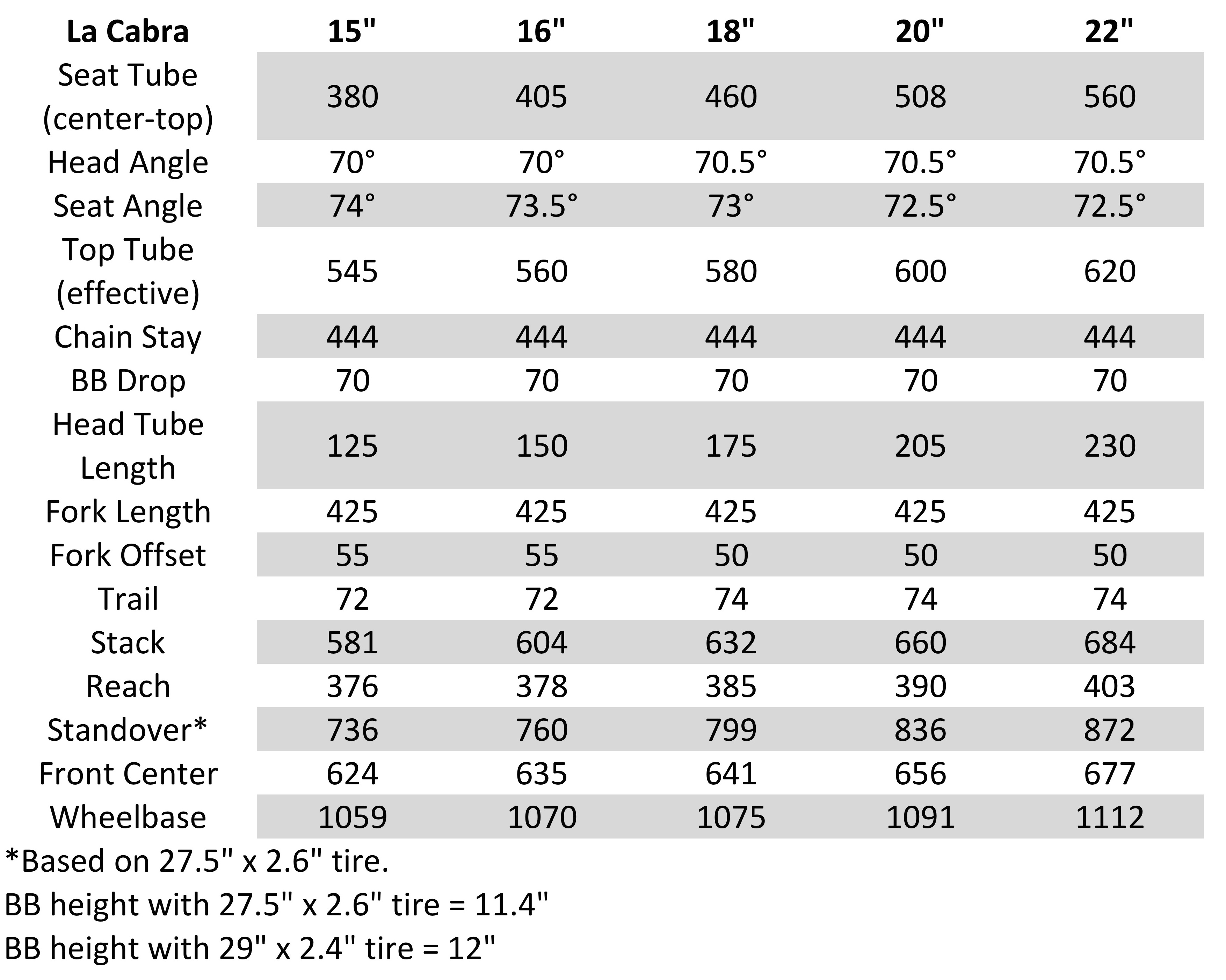 Frame Geometry Charts - Black Mountain Cycles